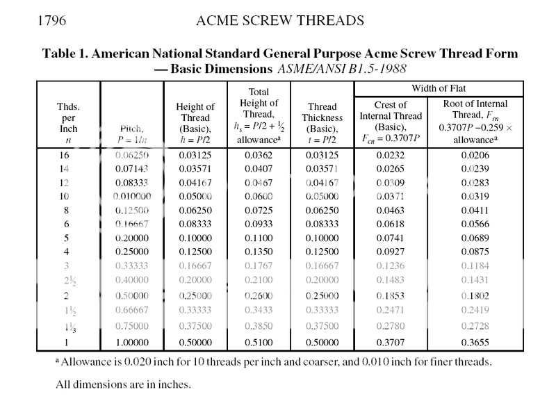 Acme Thread Chart Pdf