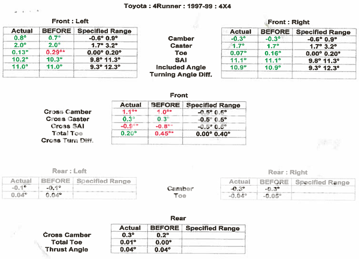 Alignment Results and Suggested Maintenance - Toyota 4Runner Forum ...